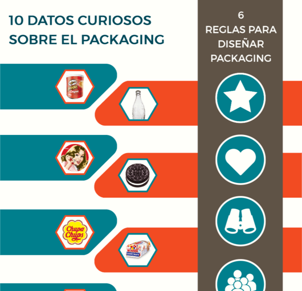 Packaging | Genially