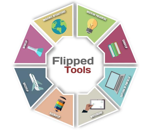 Fliptools