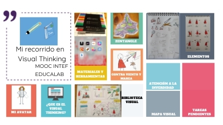 RECORRIDO DE APRENDIZAJE #VISUALMOOC | Genially