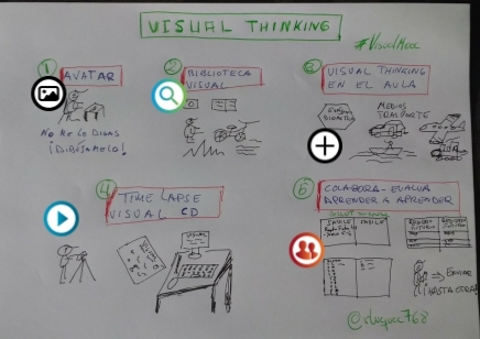 VISUAL THINKING, #VisualMooc, @rluquec768, #Reto5