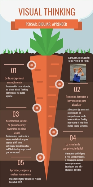 Mapa visual diario MOOC Visual Thinking