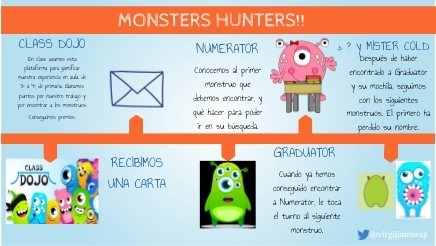 MONSTER HUNTERS!! | Genially