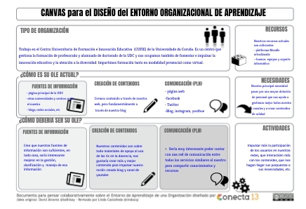 PLE-CUFIE | Genially