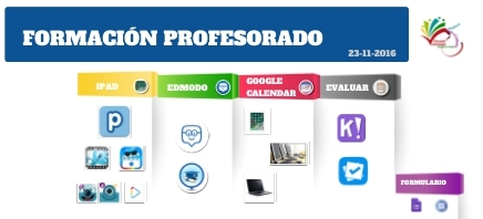 FORMACIÓN PROFESORES | Genially