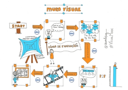 Muro visual #VisualMooc