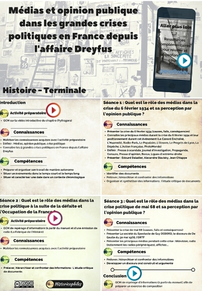 Médias et opinion publique - PDT - | Genially