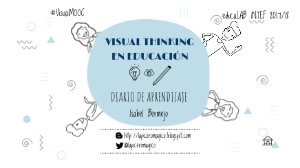 VISUAL THINKING | Genially