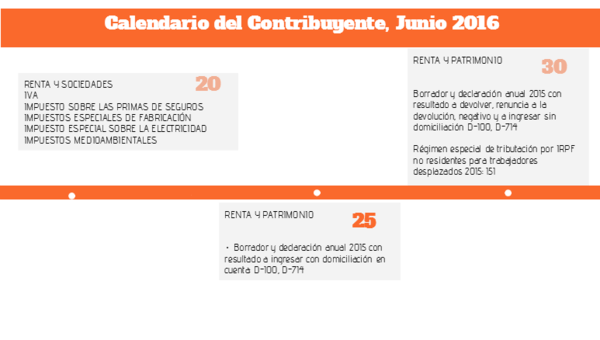 junio 2016 | Genially