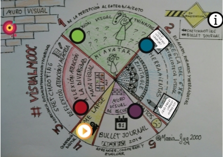 VisualMooc Muro visual