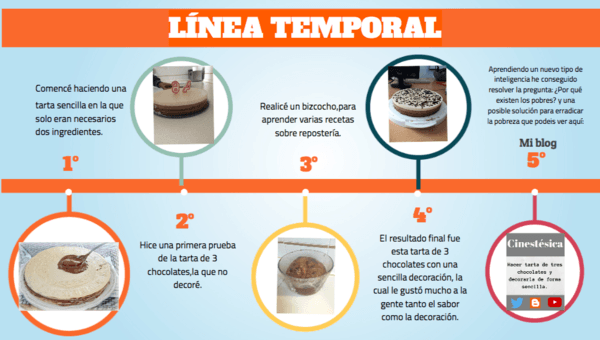 Línea temporal | Genially