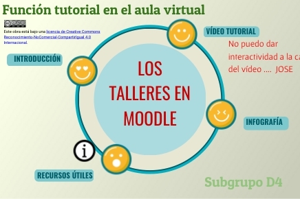Talleres en Moodle