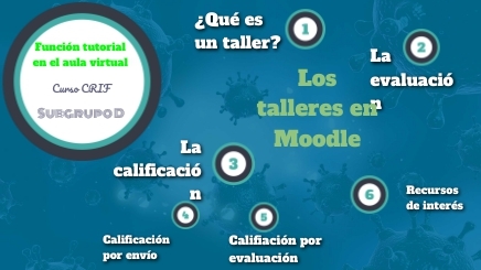 Talleres en Moodle 2 | Genially