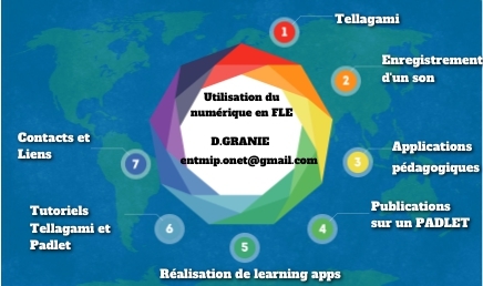 Présentation FLE | Genially
