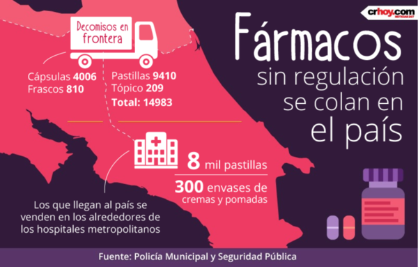 farmaco