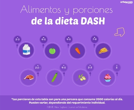 dieta DASH-26-1-18