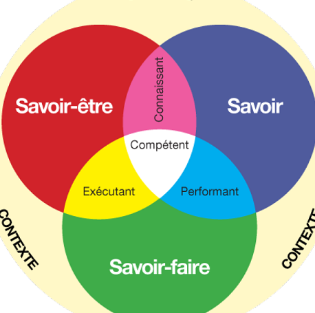 Terminales option facultative-ressources | Genially