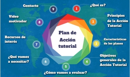 Plan de Acción Tutorial