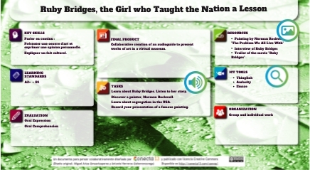 Sequence 5. Ruby Bridges | Genially
