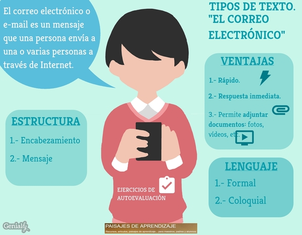 Tipos de texto .EL CORREO ELECTRÓNICO O E-MAIL - Copy | Genially