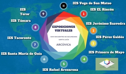 Arcúvica - Exposiciones Virtuales | Genially