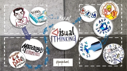 Muro interactivo #VisualMooc