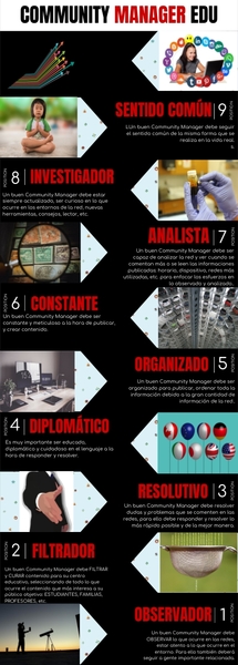 Community Manager | Genially