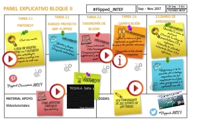 TABLERO EXPLICATIVO BLOQUE II #Flipped_INTEF - 2017 | Genially