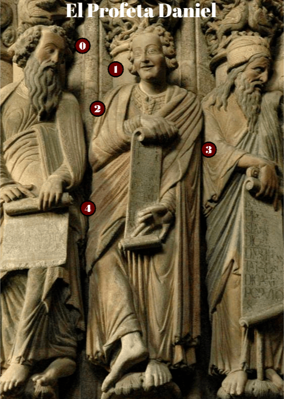 El Profeta Daniel