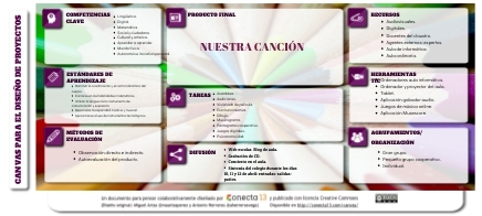 Proyecto Mini Mozarts | Genially