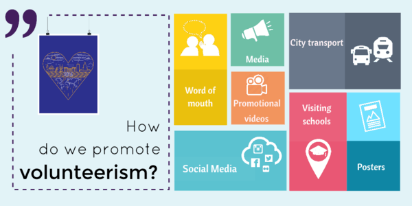 How do we promote volunteerism? | Genially