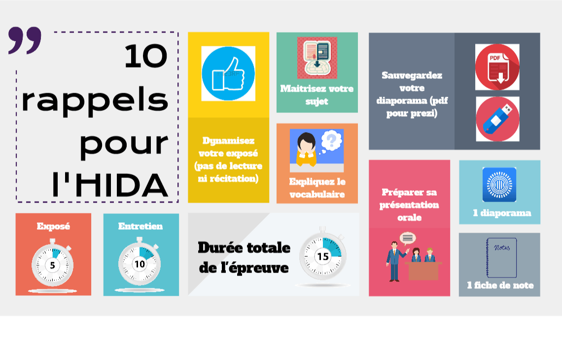 10 rappels pour l'HIDA | Genially