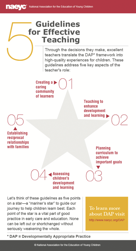 NAEYC 5 Guidelines for Effective Teaching | Genially