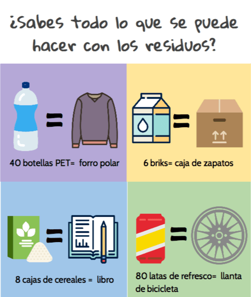 reutiliza tus envases | Genially