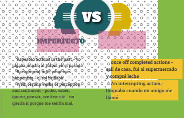 Pretérito v Imperfecto