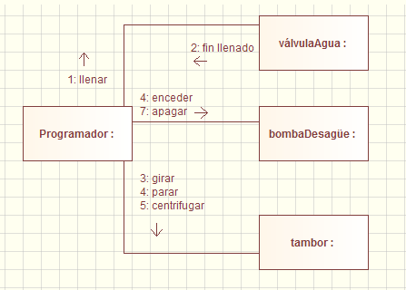 UML (Lenguaje Unificado de Modelado) | Genially