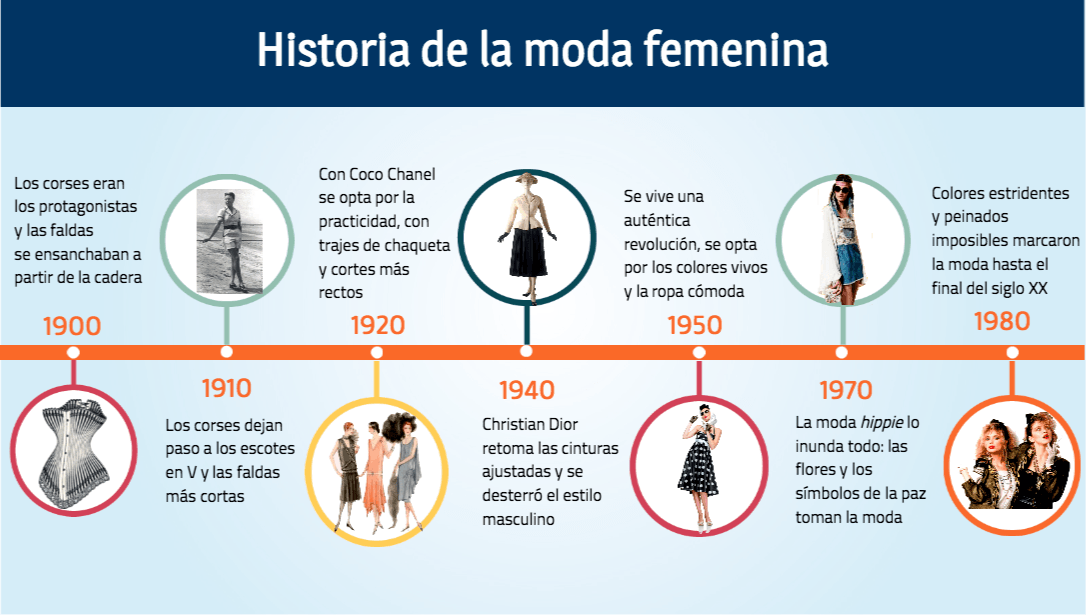Historia de la moda femenina | Genially