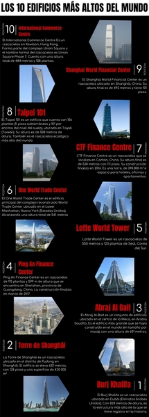 Infografía de Edificios | Genially
