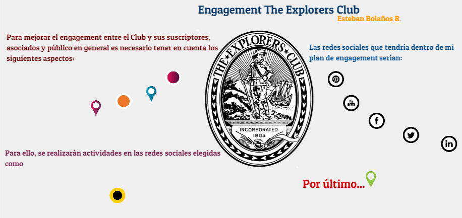 Engagement The Explorers Club | Genially