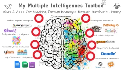 My Multiple Intelligences Interactive Toolbox | Genially