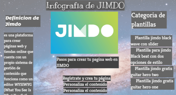Infografia Jimdo