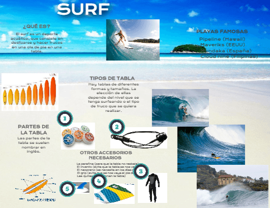 surf | Genially