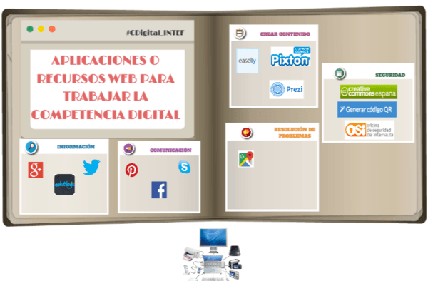 RECURSOS WEB PARA DESARROLLAR LA CD | Genially