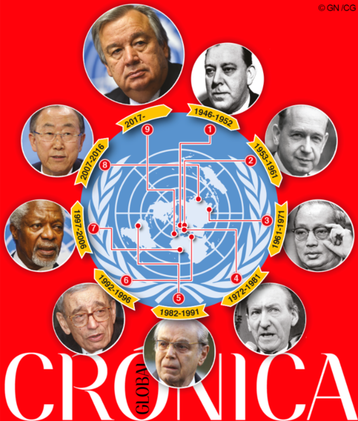 Presidentes de la ONU | Genially