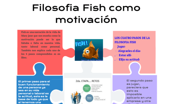 Untitled Genially | Genially