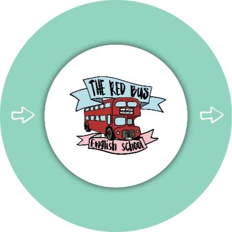 THE RED BUS | Genially