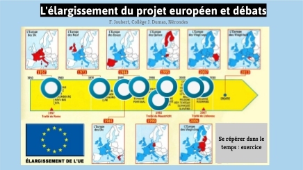 Elargissement UE | Genially