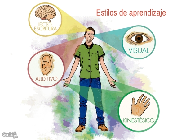 Infografía Estilos de aprendizaje | Genially
