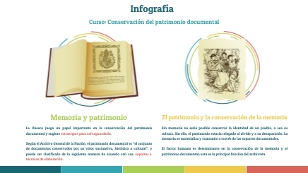 Infografía: Conservación del patrimonio documental | Genially
