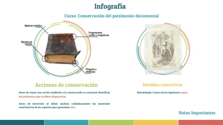 Infografía: Conservación del patrimonio documental | Genially