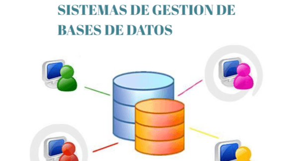 Sistemas de Gestión de Bases de Datos | Genially